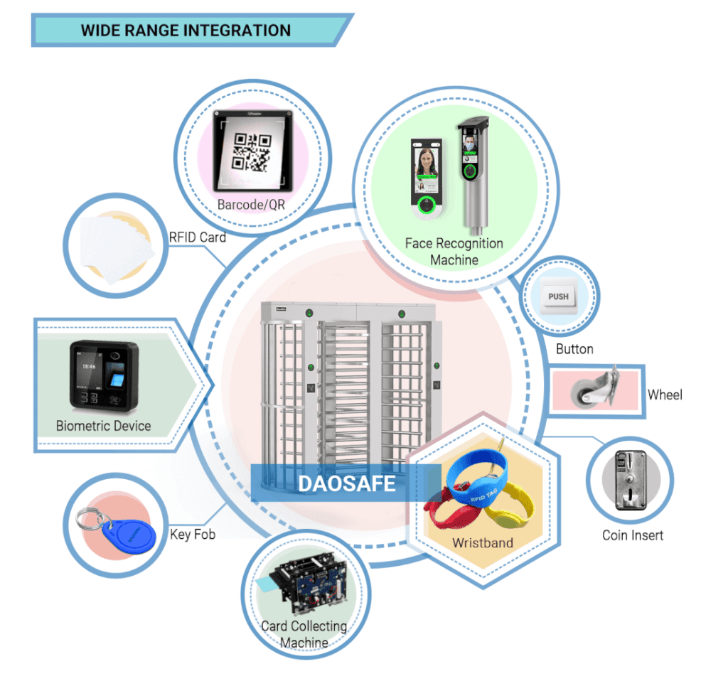 ประตูหมุนเต็มความสูง DS412 - ผู้จัดจำหน่ายประตูหมุนความปลอดภัยระดับโลก ...
